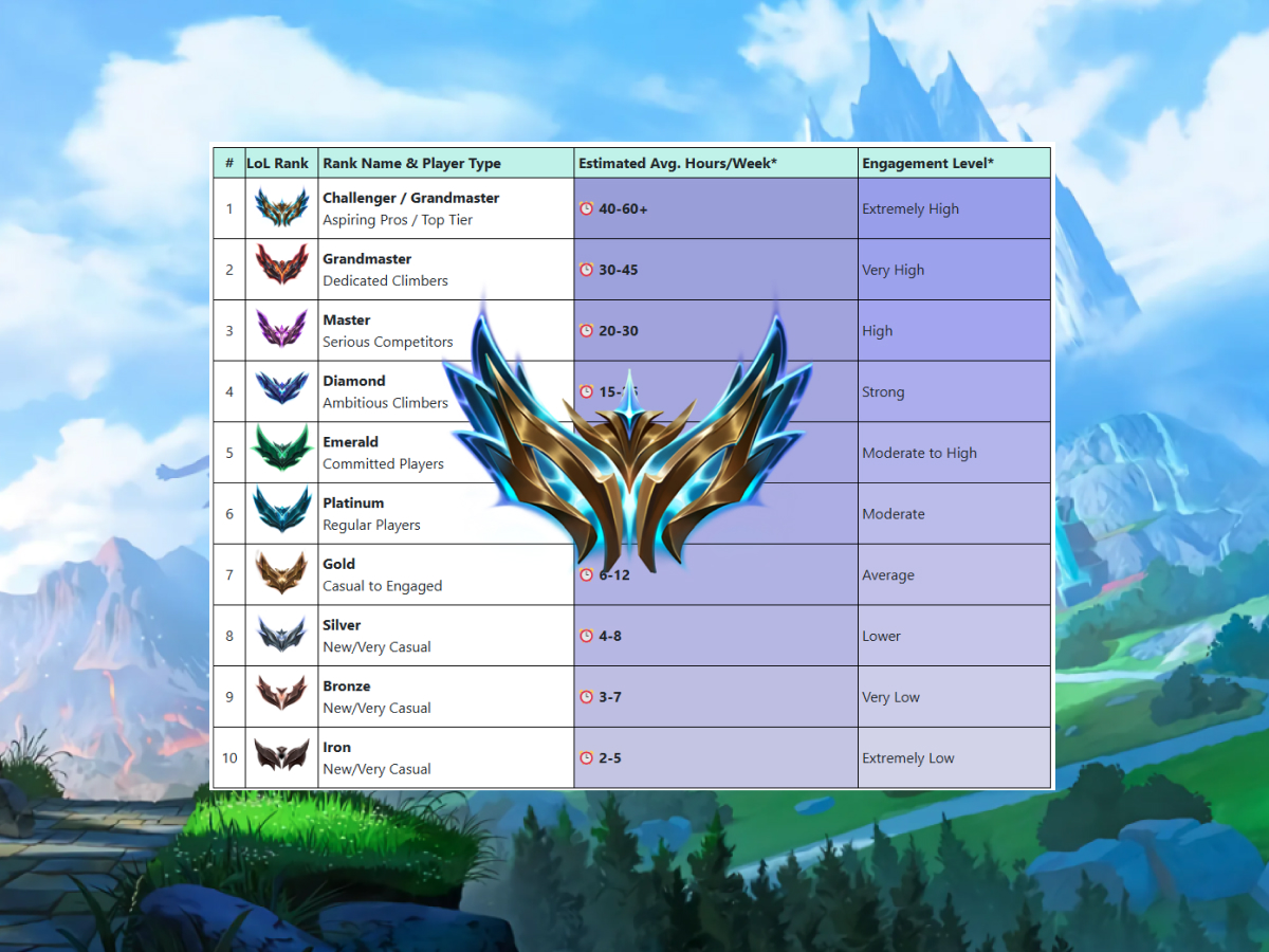 League of Legends Statistics - League of Legends Tools