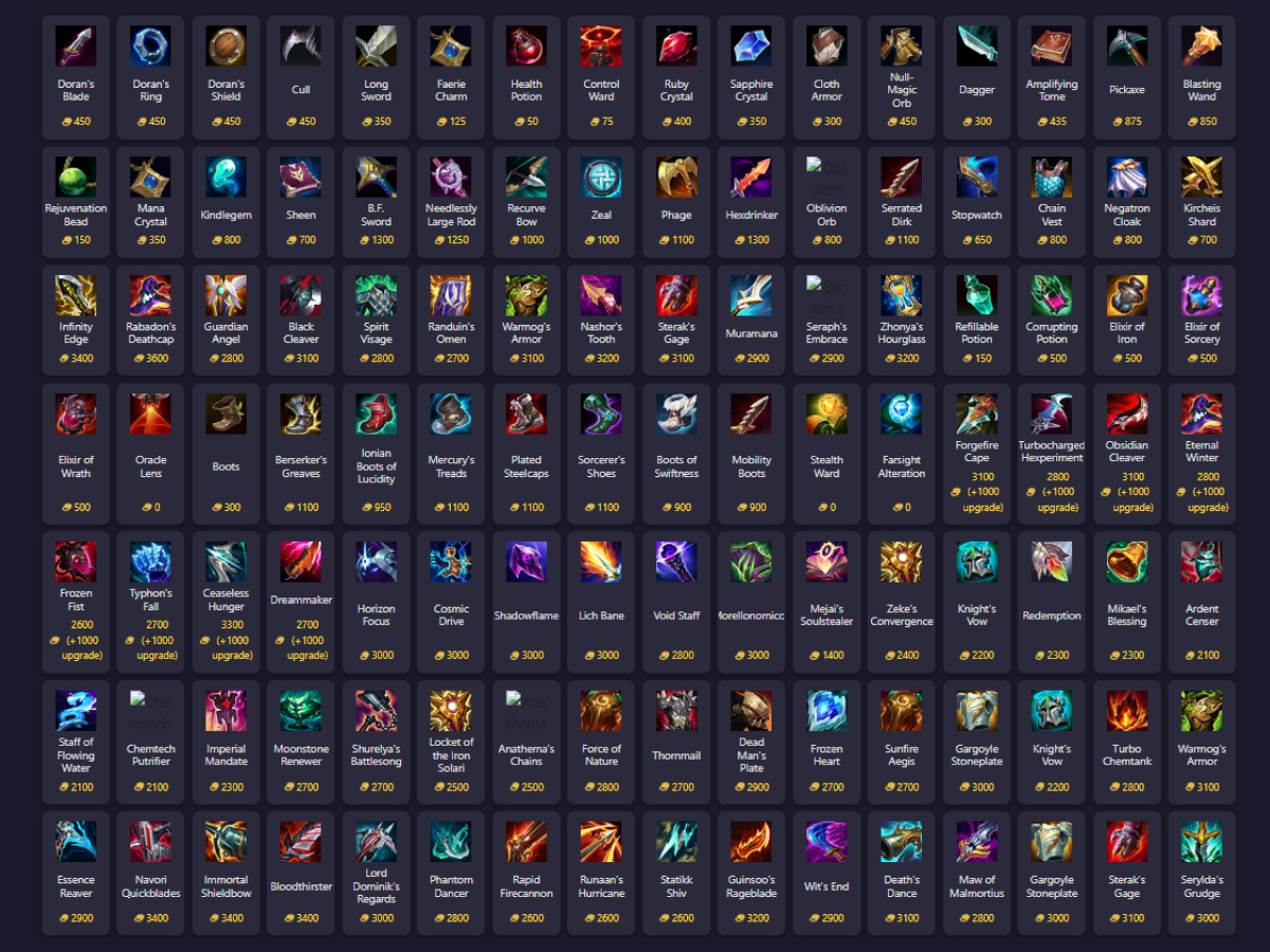 LoL - All Items (Overview Table) - League of Legends Tools