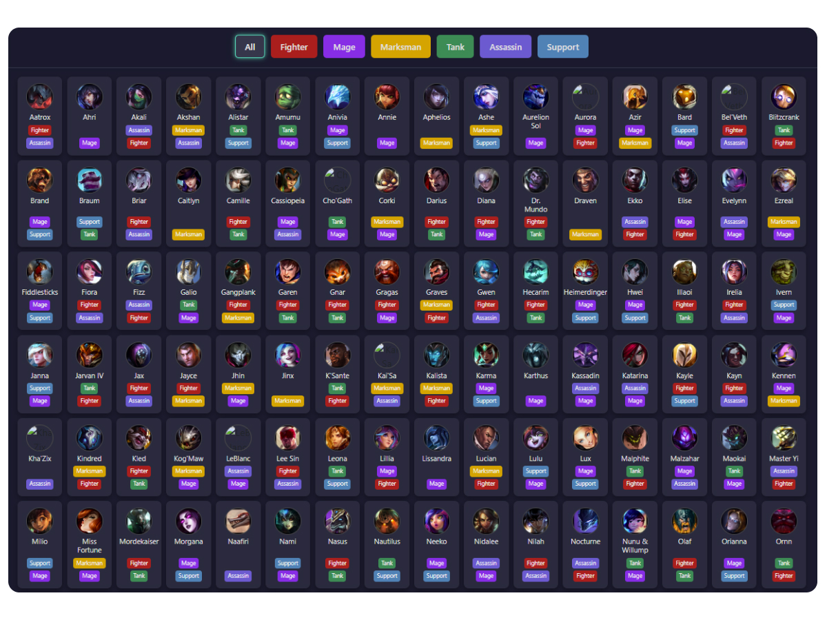 LoL - All Champions Overview Table - League of Legends Tools