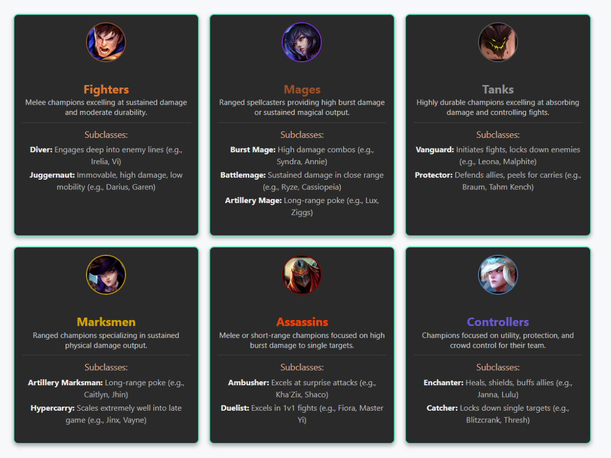 LoL Class & Subclass Breakdown Overview - League of Legends Tools