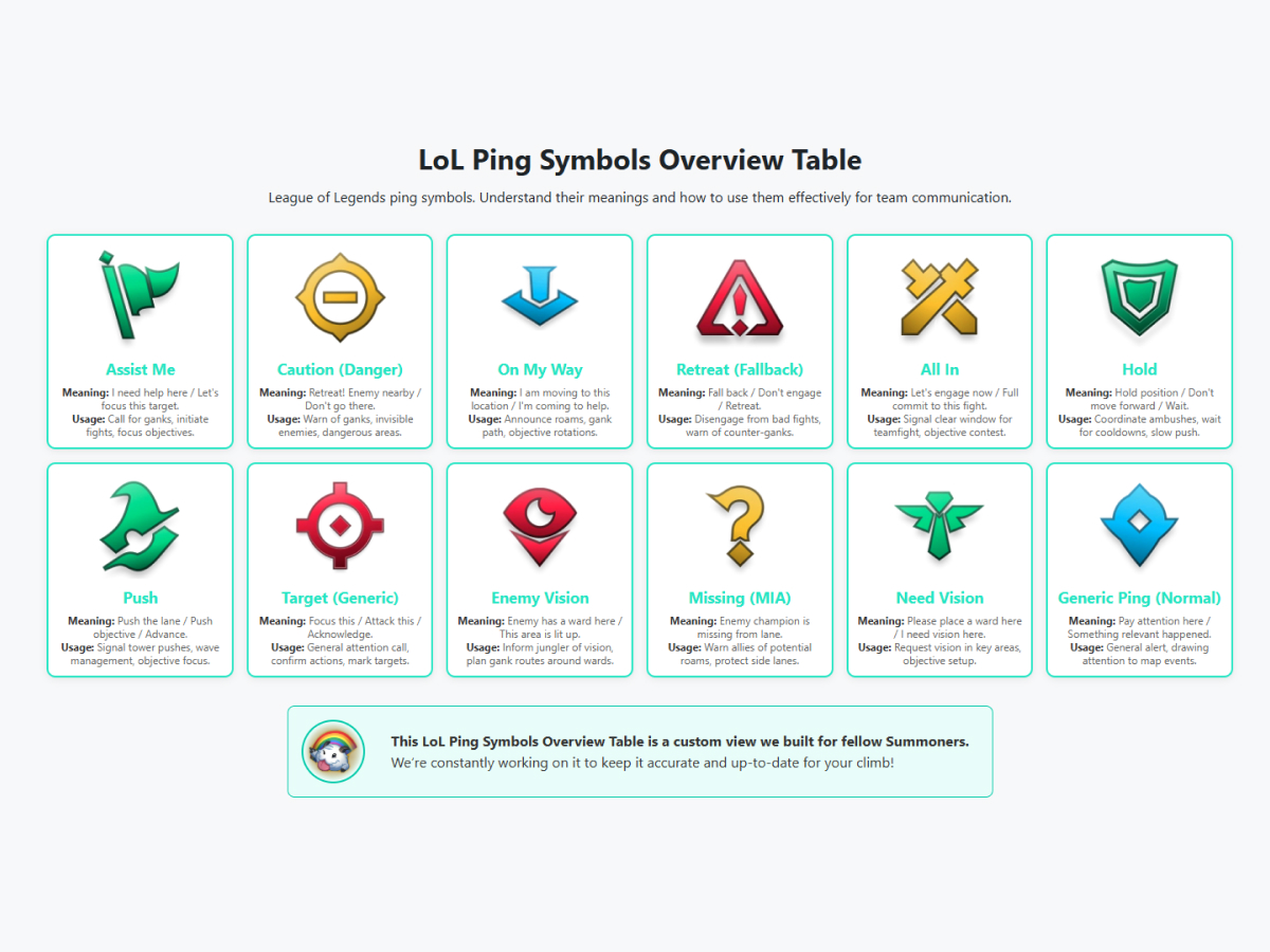 LoL Ping Symbols Overview Table - League of Legends Tools