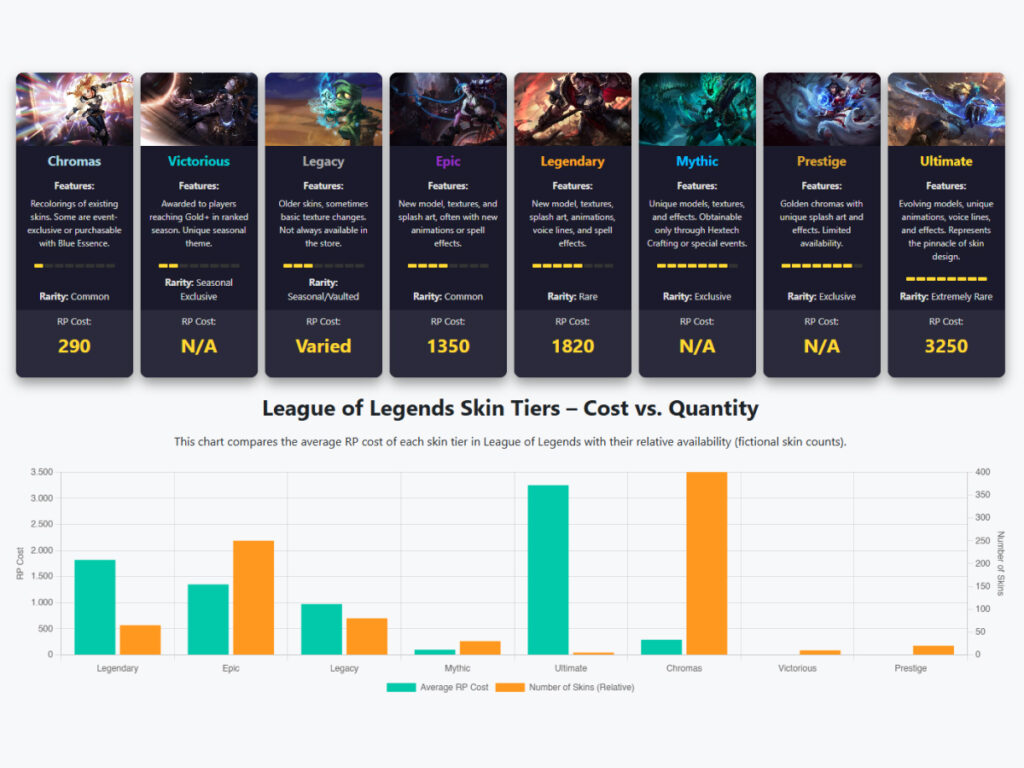 LoL - Tools, Calculators and Statistics for LOL