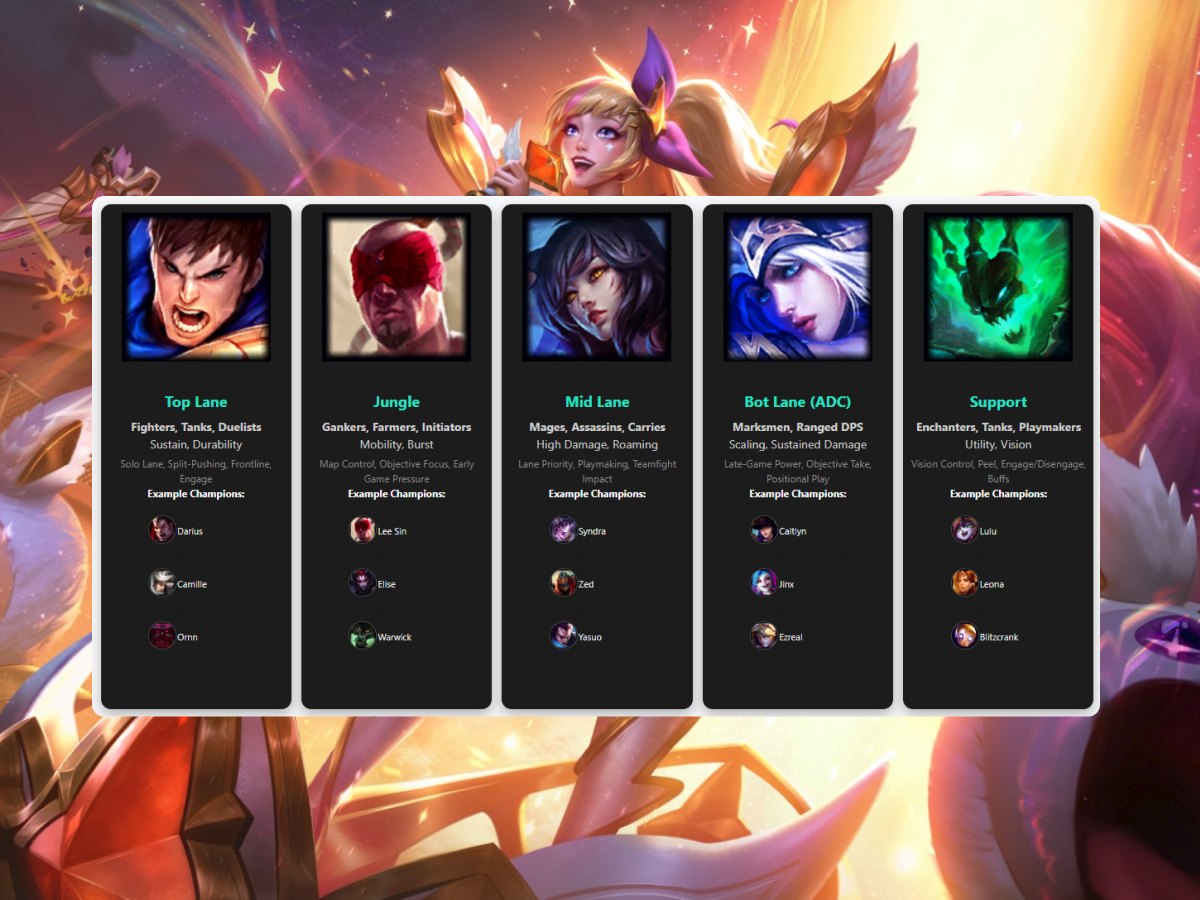 League of Legends Champion Roles Overview